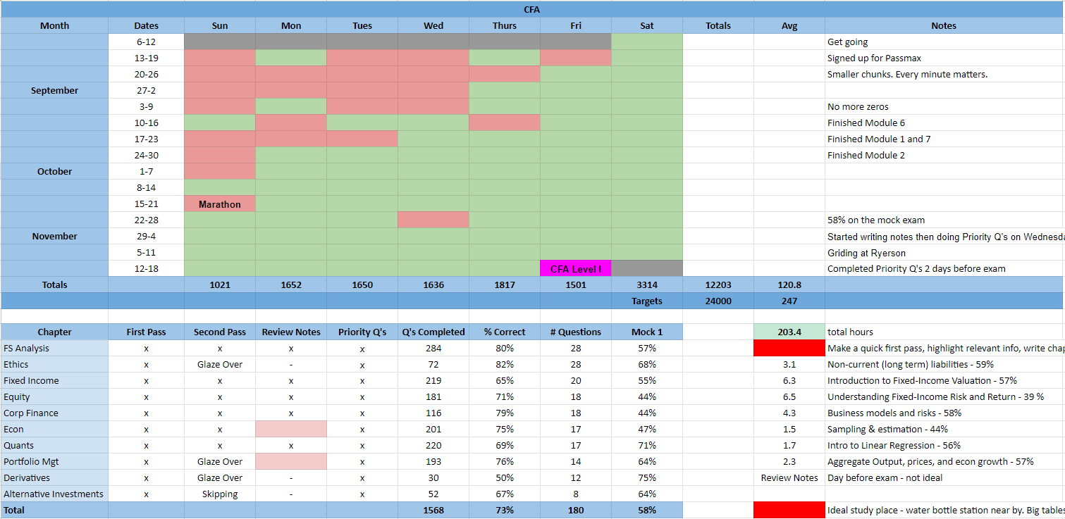 What is persistence? – Daniel Nazareth's Blog